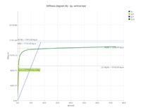 Prequalified Connections | IDEA StatiCa